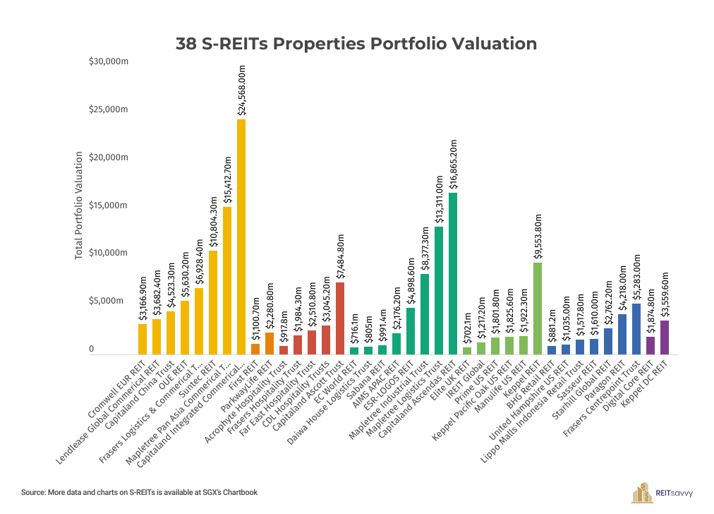 Why Property Portfolio Valuation is Critical in Choosing the Right S ...