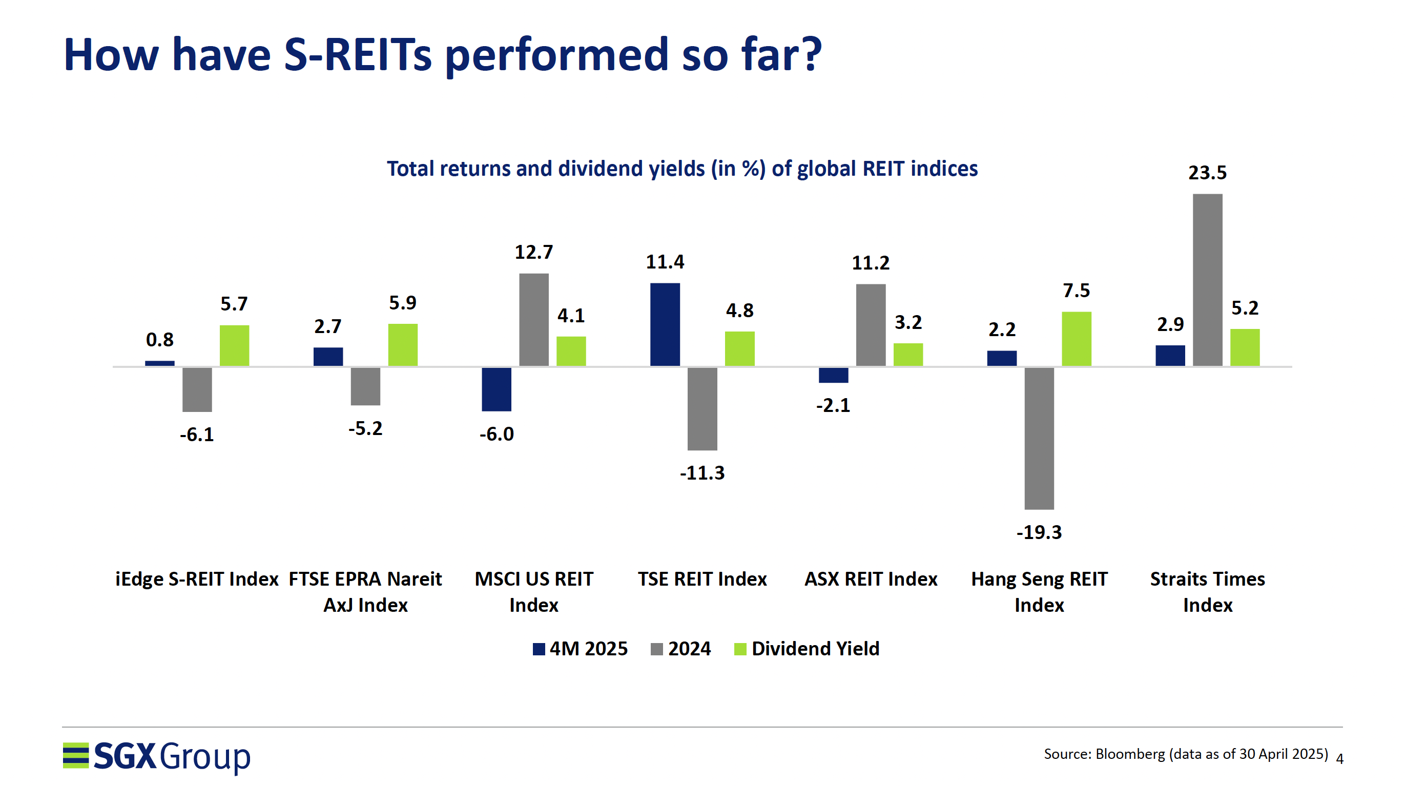 S-REITs 2025: Why This “New Era” Is Too Exciting to Ignore