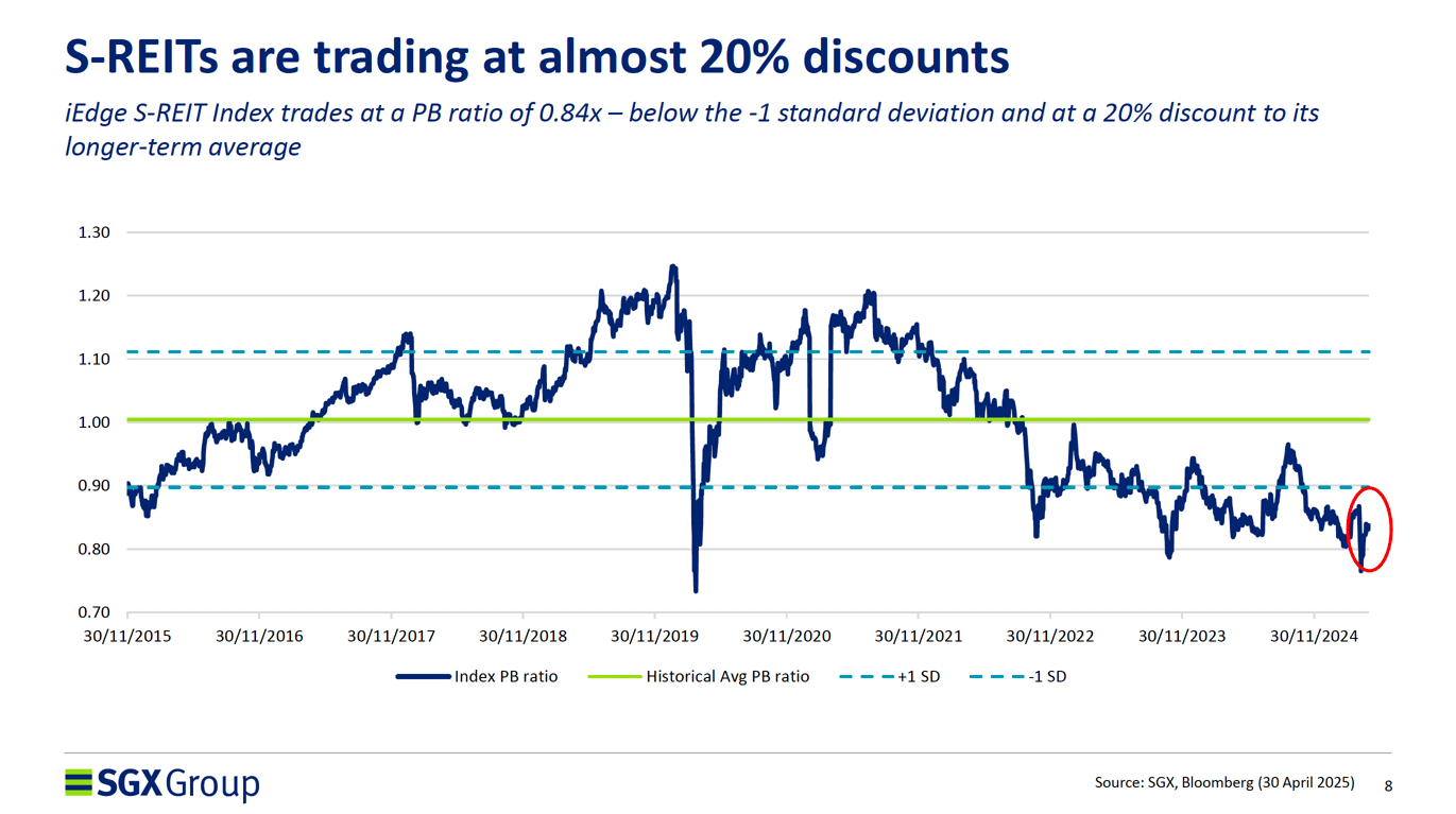 S-REITs 2025: Why This “New Era” Is Too Exciting to Ignore