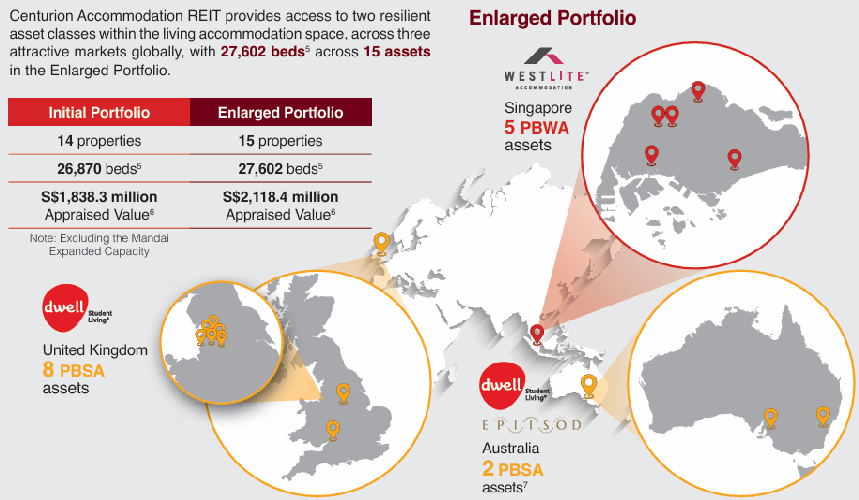 Centurion Accomodation REIT IPO: Prospectus & Summary